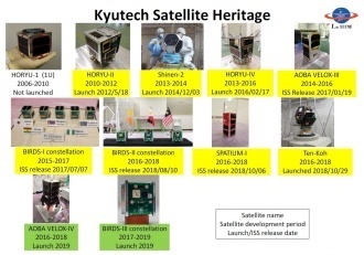 Kyutech as world No. 1 in university small satellite launches | TOPICS | News | 九州工業大学
